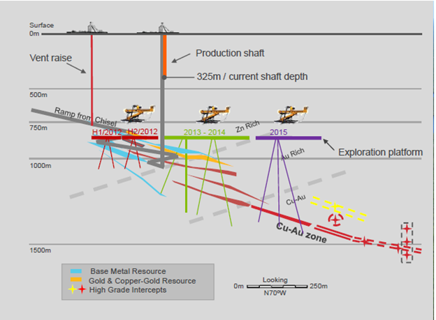 Flin Flon - Snow Lake Region Deposits and Mining - EGM Heritage