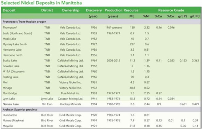 Thompson Nickel Discovery - Inco Mine - EGM Heritage