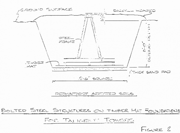 Nelson River HVDC Transmission Line Foundations - EGM Heritage