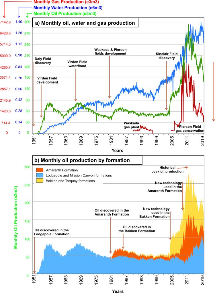 Oil in Manitoba: Geology, Exploration and Production - EGM Heritage
