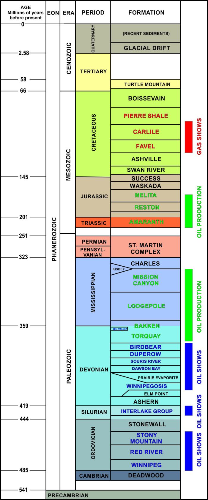 Oil in Manitoba: Geology, Exploration and Production - EGM Heritage