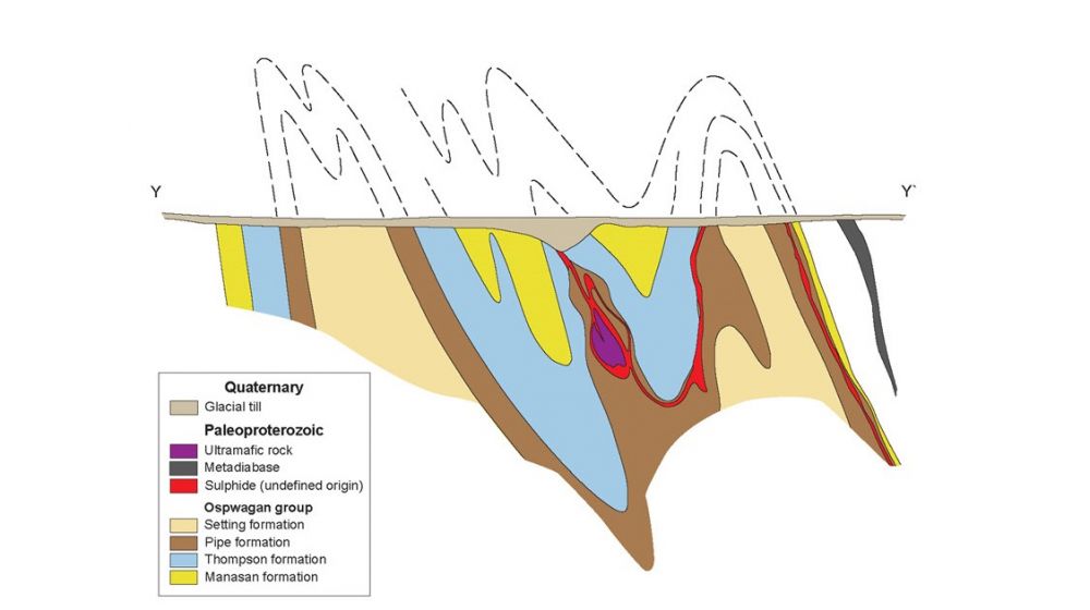Thompson Nickel Discovery - Inco Mine - EGM Heritage