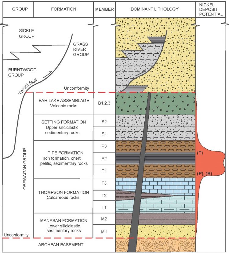 Thompson Nickel Discovery - Inco Mine - EGM Heritage